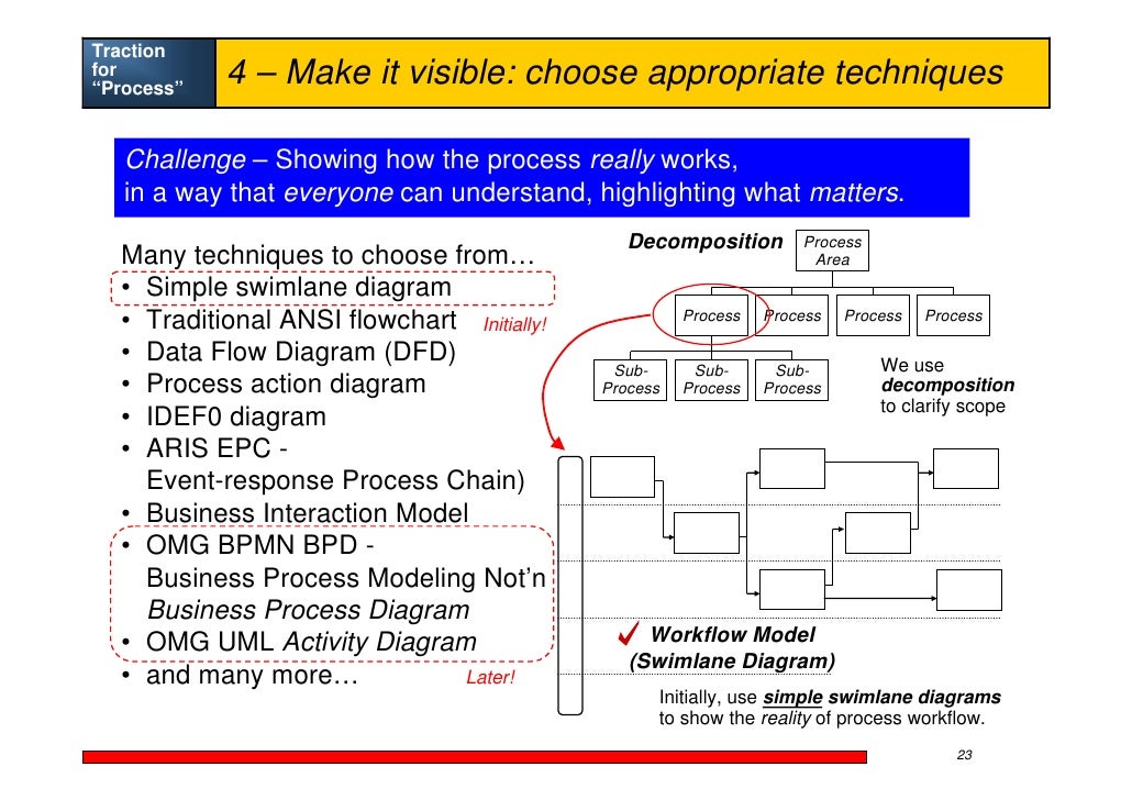 Alec Sharp Process Traction
