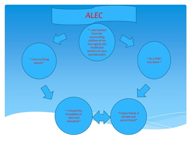 Alec moore | PPT | Free Download
