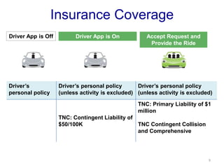 Ride-Share Presentation ALEC | PPTX