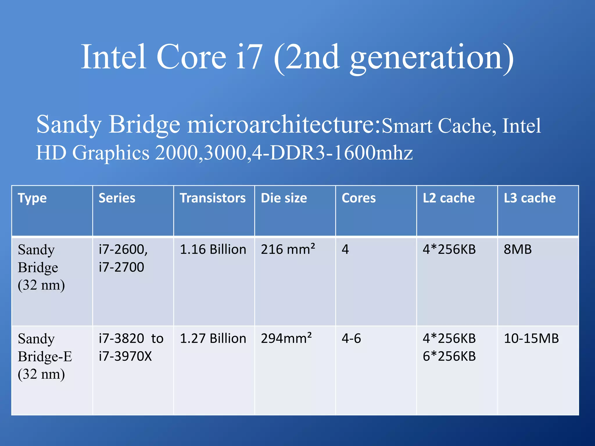 intel core i7 | PPTX