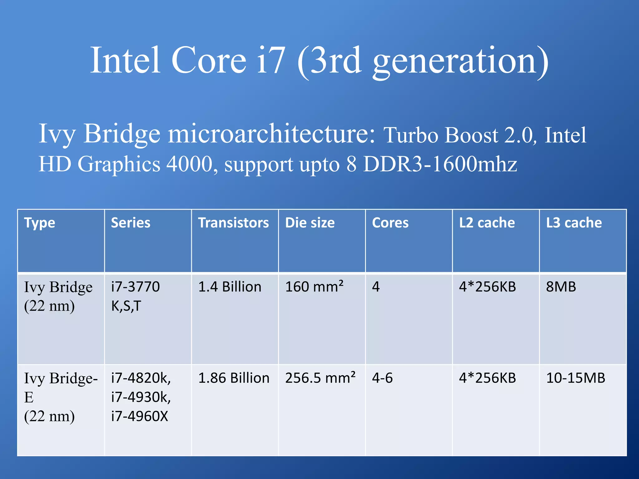 intel core i7 | PPTX