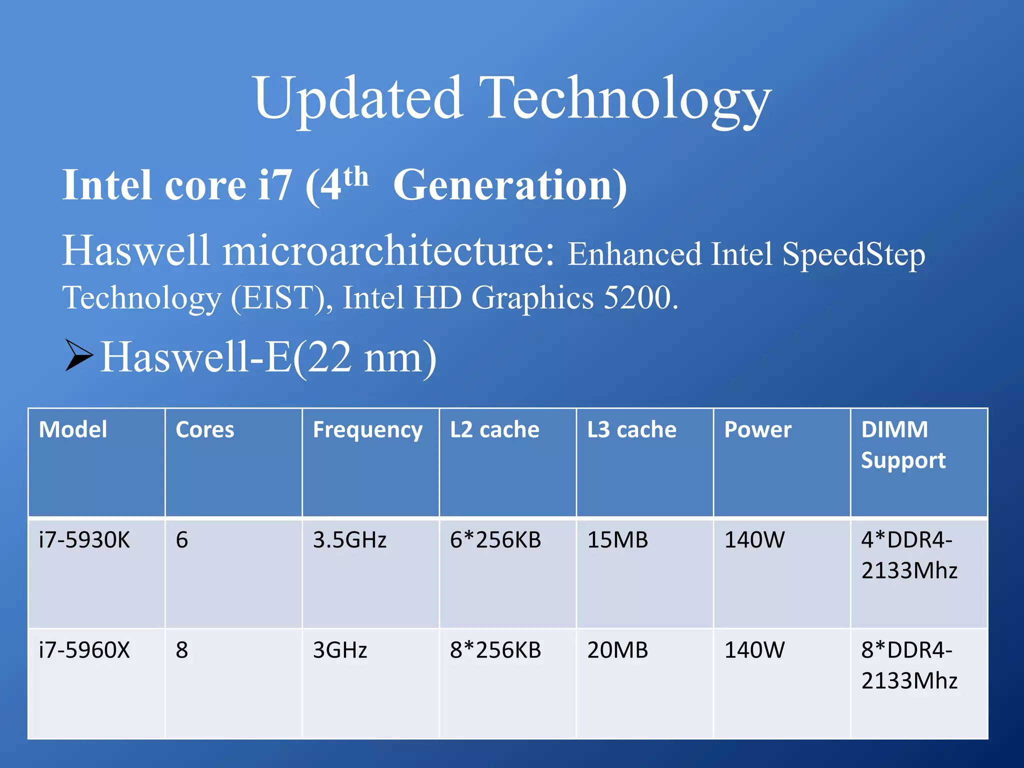 intel core i7 | PPTX