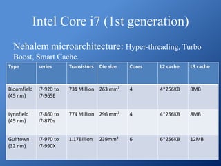 intel core i7 | PPTX