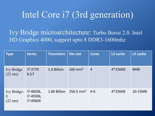 intel core i7 | PPTX