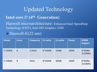 intel core i7 | PPTX