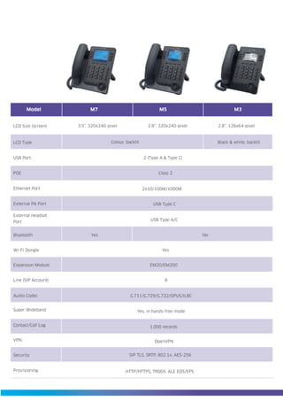 ALE Endpoint Product Portfolio Brochure | PDF