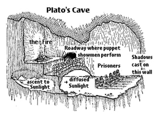 Alegorya ng yungib ni plato | PPTX