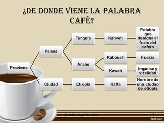 Alejandro café - PRESENTACIÓN DE CALIDAD | PPT