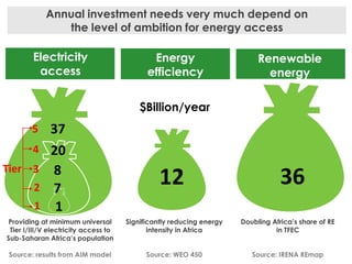 SE4ALL 02 Global Tracking Framework