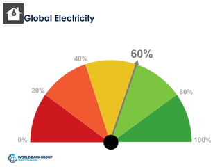 SE4ALL 02 Global Tracking Framework