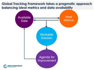 SE4ALL 02 Global Tracking Framework | PPT