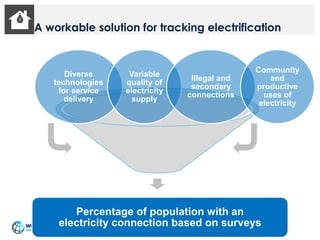 SE4ALL 02 Global Tracking Framework | PPT