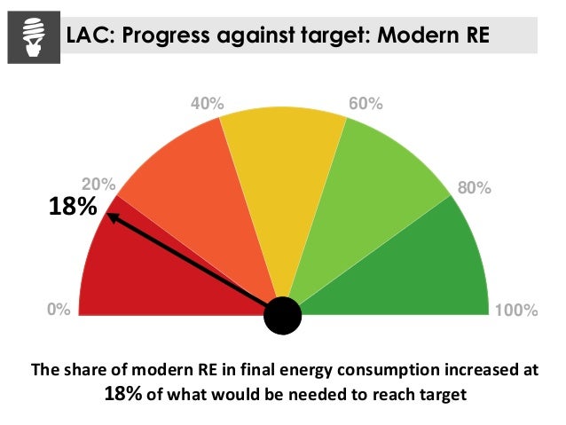 SE4ALL 02 Global Tracking Framework