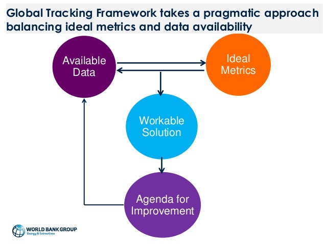 SE4ALL 02 Global Tracking Framework