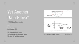 Human-Data Interfaces: A case for hardware-driven innovation | PDF