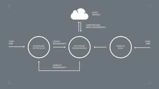 Human-Data Interfaces: A case for hardware-driven innovation | PPT
