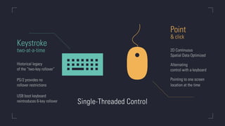 Human-Data Interfaces: A case for hardware-driven innovation | PDF