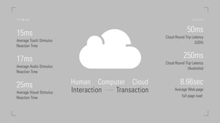Human-Data Interfaces: A case for hardware-driven innovation | PPT