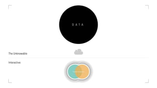 Human-Data Interfaces: A case for hardware-driven innovation | PPT