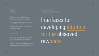 Human-Data Interfaces: A case for hardware-driven innovation | PPT