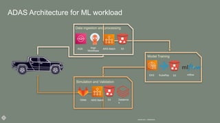 [DSC Europe 24] Aleksandar Cvejic - Rivian Autonomy and AI: Building a ...