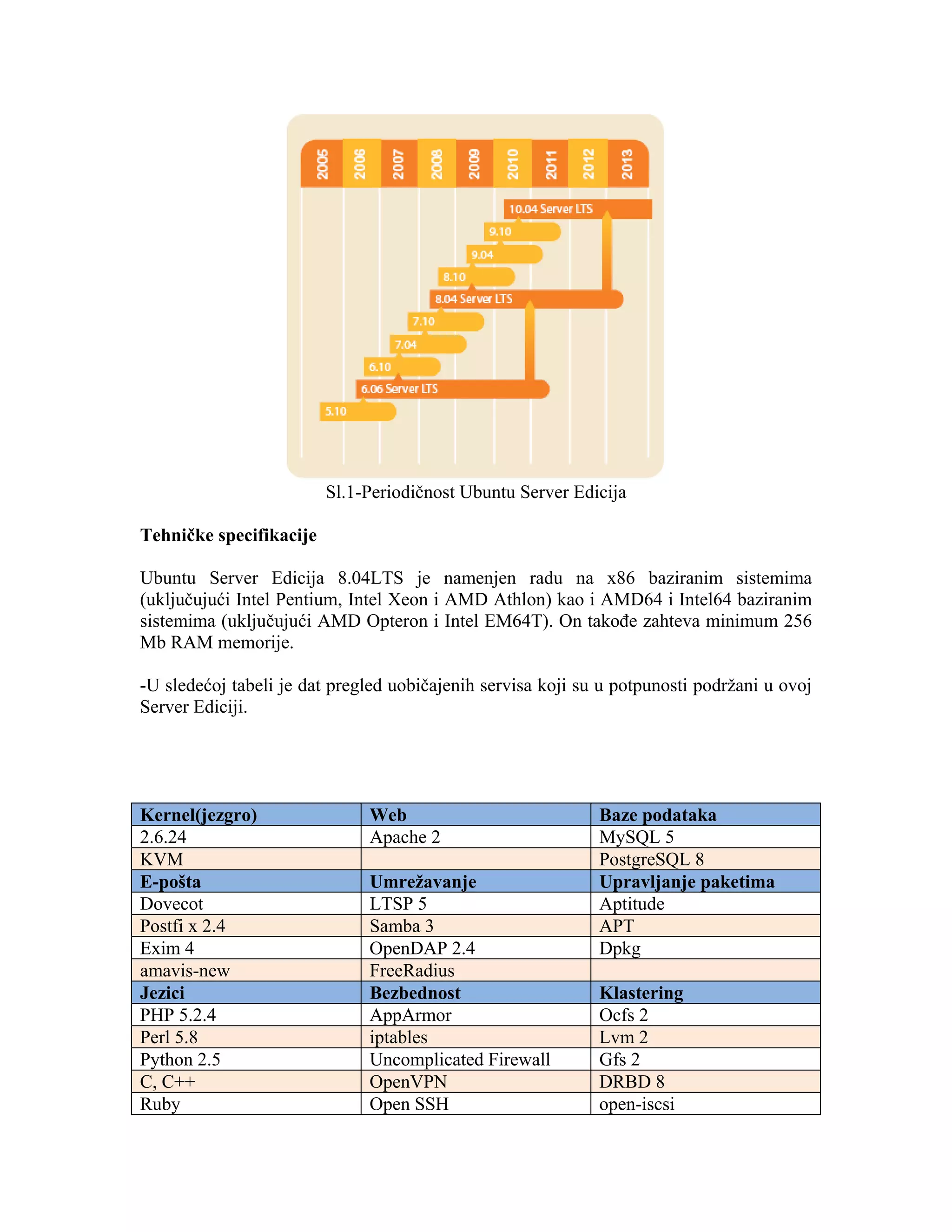 Aleksandar popovic konferencija ns-3 | PDF