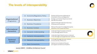 [DSC Adria 23] Aleksandar Tomcic Semantic Interoperability Framework.pptx