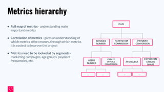 ML game metrics monitoring system launch / Aleksandr Tolmachev (Xsolla ...