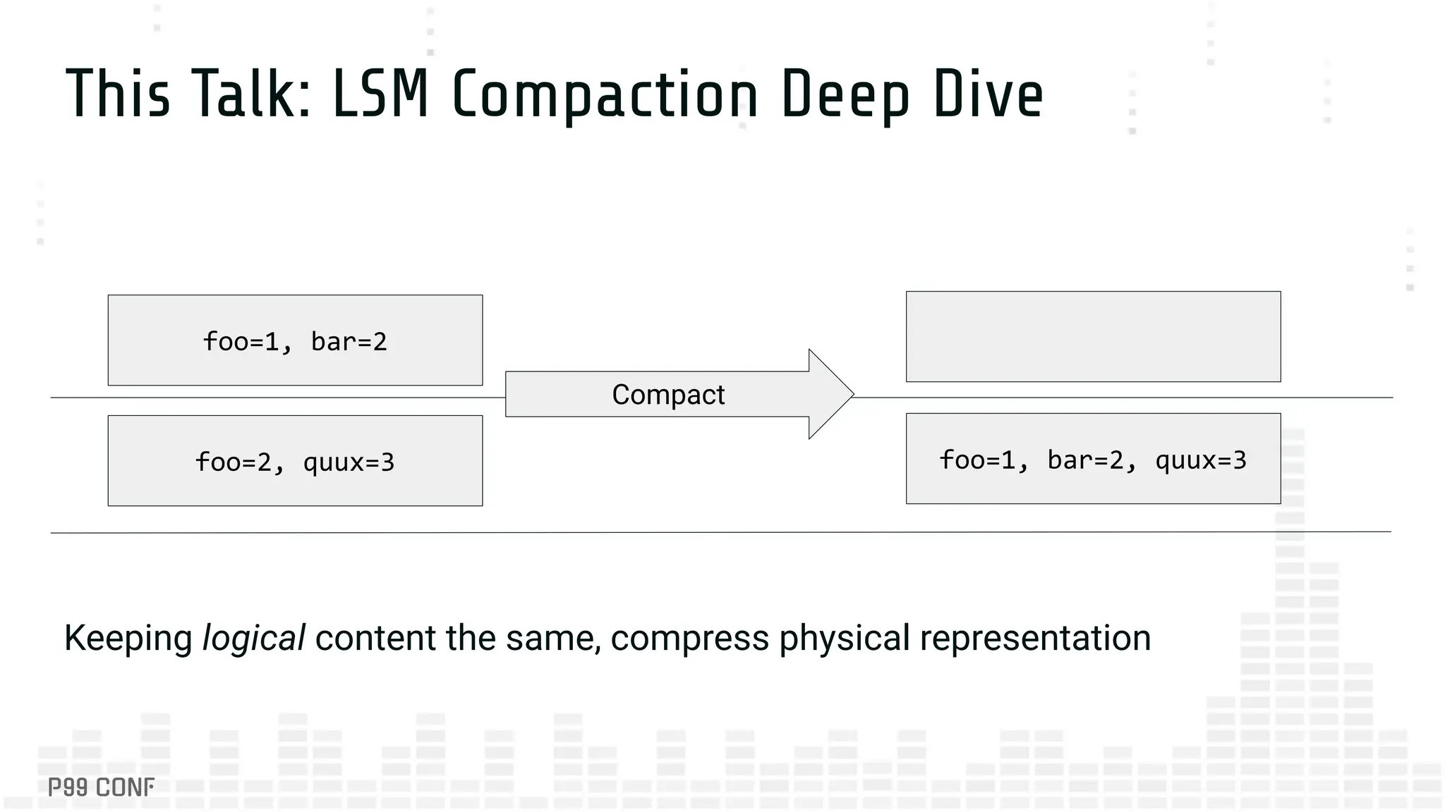 Just In Time LSM Compaction by Aleksei Kladov | PPT