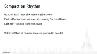 Just In Time LSM Compaction by Aleksei Kladov | PPT