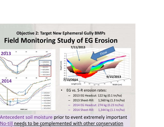 Measuring Success of Targeted BMP Implementation, and Getting Smarter ...