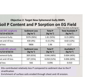 Measuring Success of Targeted BMP Implementation, and Getting Smarter ...