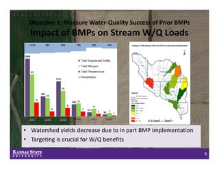 Measuring Success of Targeted BMP Implementation, and Getting Smarter ...