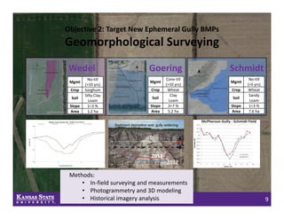 Measuring Success of Targeted BMP Implementation, and Getting Smarter ...