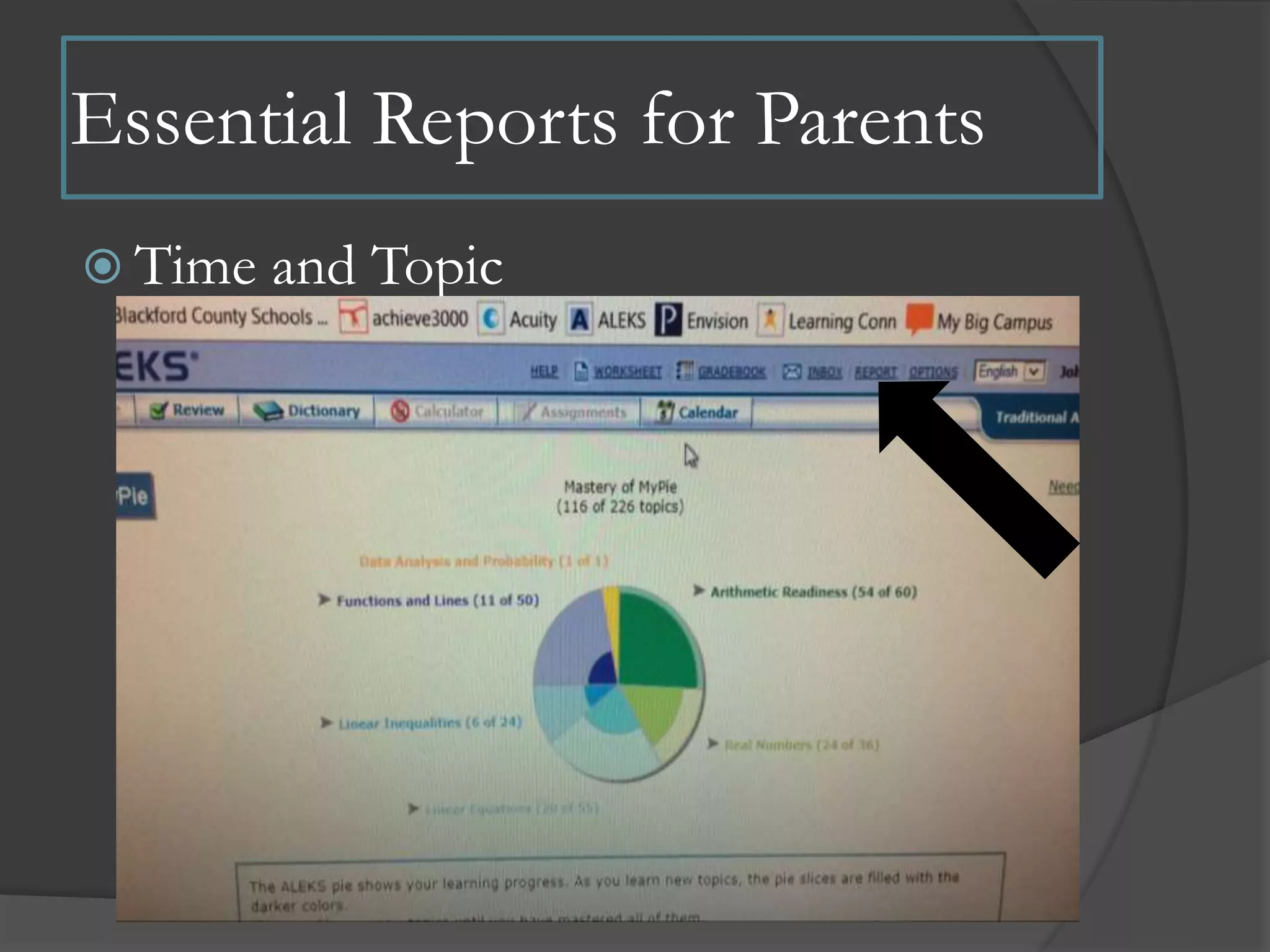 ALEKS Parent Night Presentation | PPTX