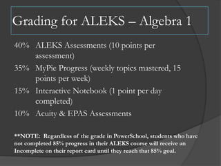 ALEKS Parent Night Presentation | PPTX