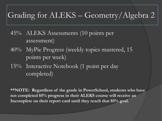 ALEKS Parent Night Presentation | PPTX