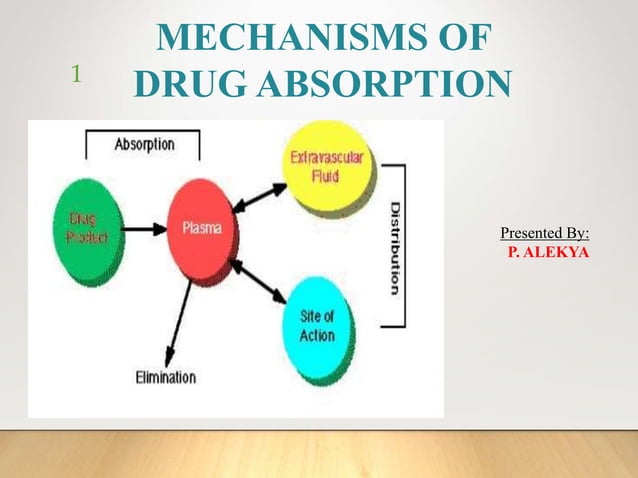 mechanism of drug absorbtion | PPT | Chemistry | Science