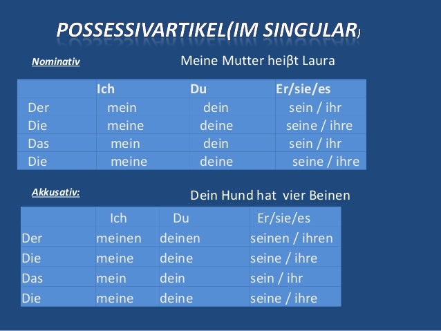 Aleman akkusativ 1