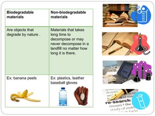 Biodegradable Materials, Biodegradable Plastic Pots, IDM7 | PPT