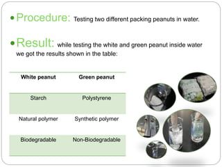 Biodegradable Materials, Biodegradable Plastic Pots, IDM7 | PPT