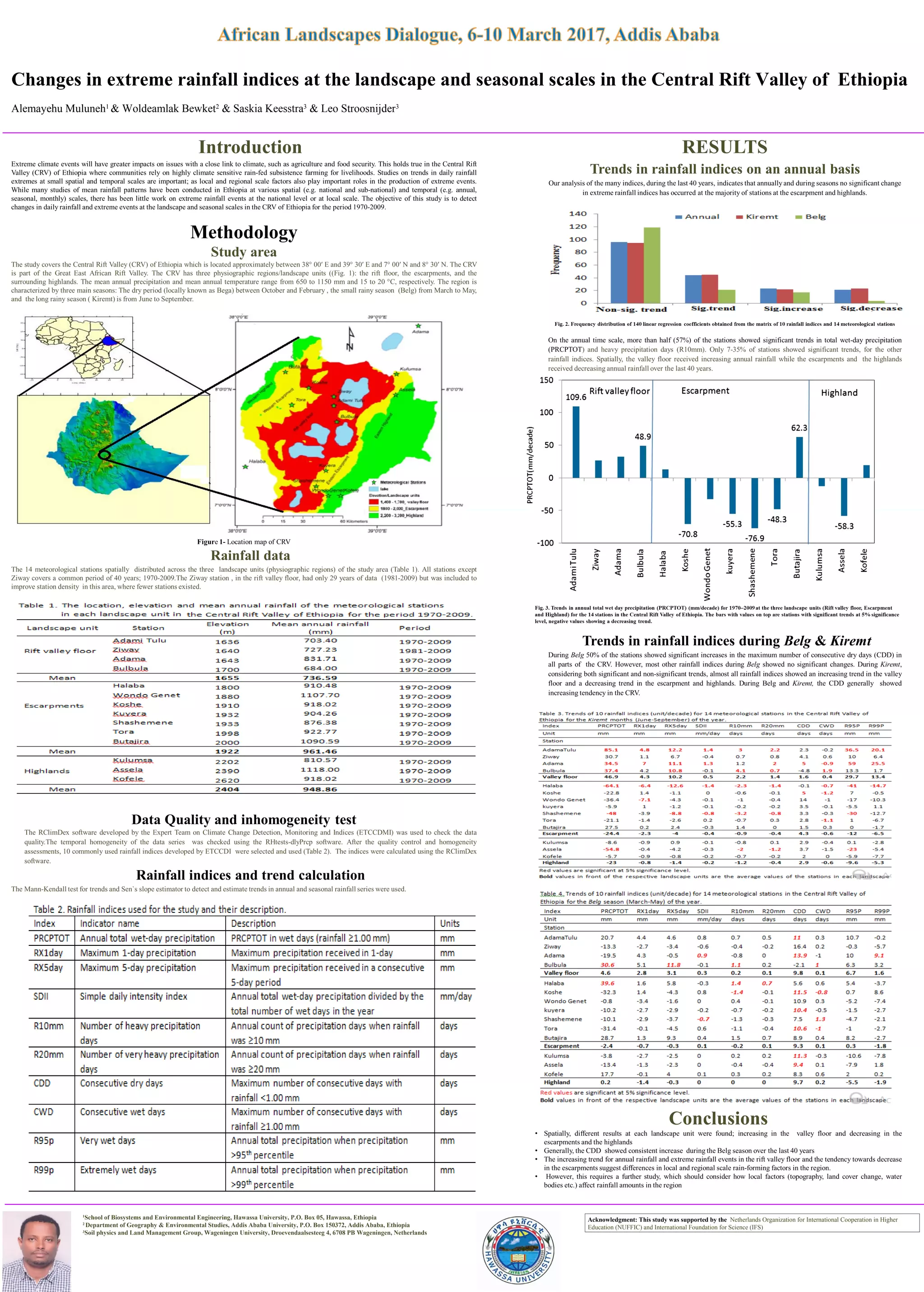 Changes in extreme rainfall indices at the landscape and seasonal ...