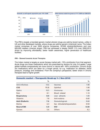 Alembic pharma multibagger-jan-2016 | PDF | Pharmaceutical Industry ...