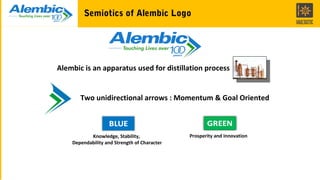 Alembic Pharma: Secure and Leverages Email data with Archival and ...