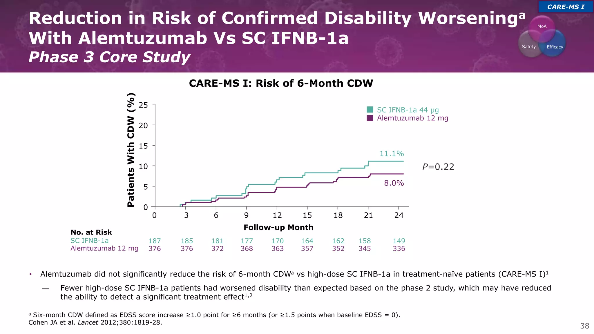Alemtuzumab in Multiple Sclerosis | PPT
