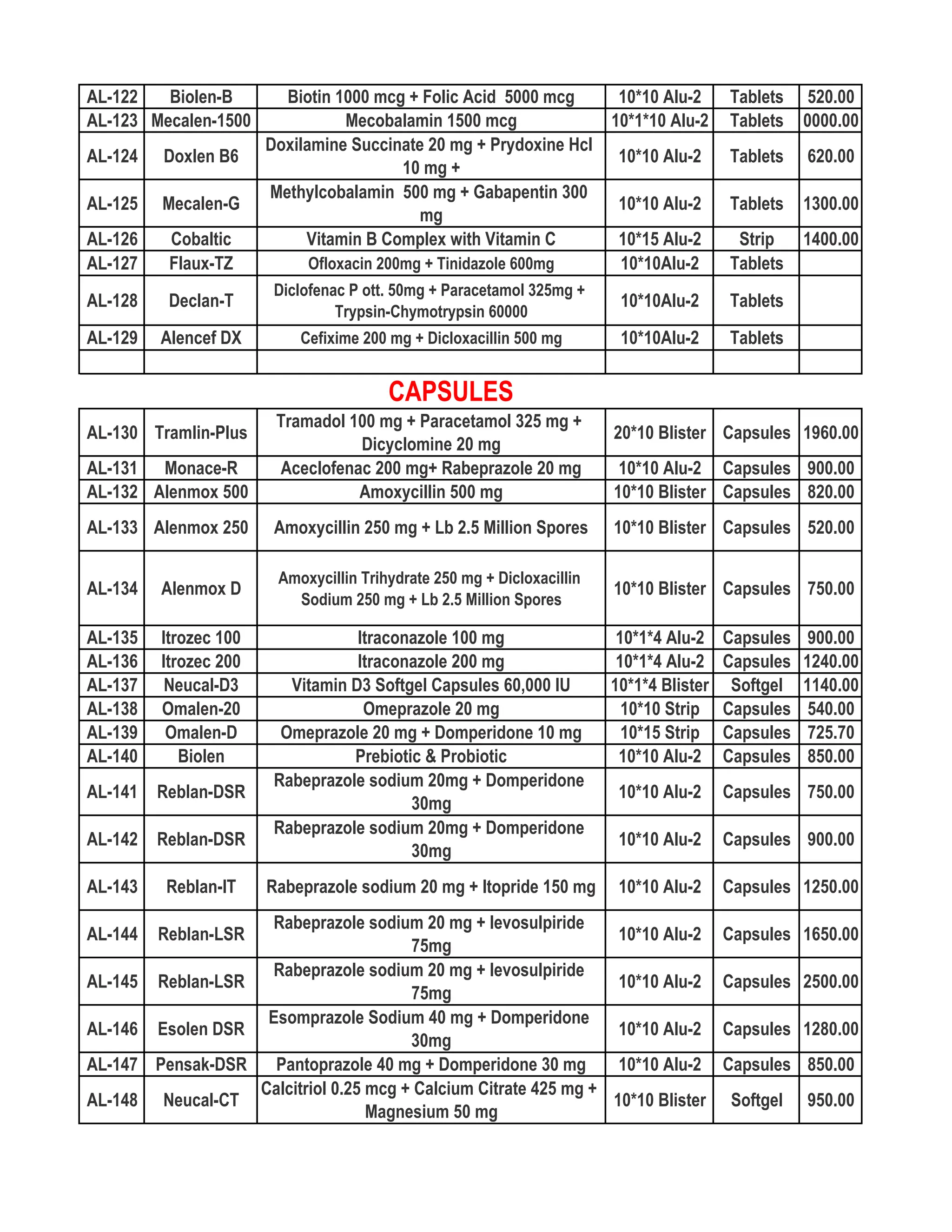 Alencure Biotech Pvt Ltd Products List.pdf