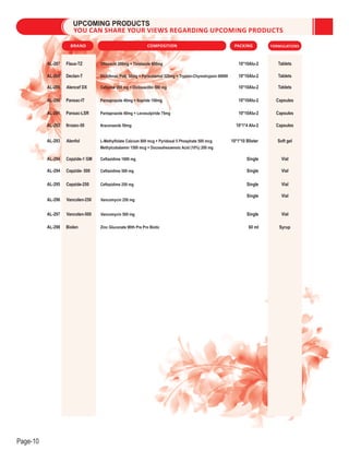 PHARMA CAPSULES AND TABLET By Alencure Biotech Private Limited | PDF