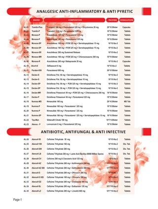 PHARMA CAPSULES AND TABLET By Alencure Biotech Private Limited | PDF