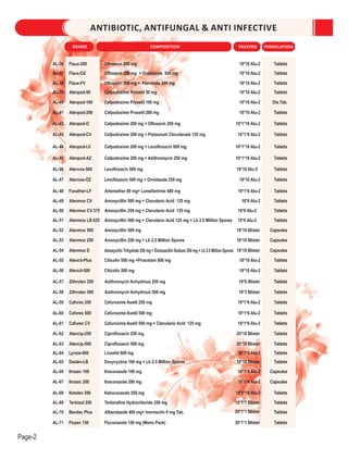 PHARMA CAPSULES AND TABLET By Alencure Biotech Private Limited | PDF