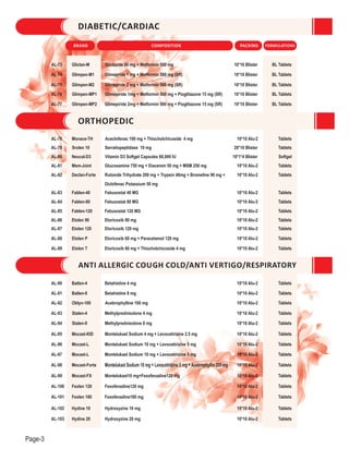PHARMA CAPSULES AND TABLET By Alencure Biotech Private Limited | PDF